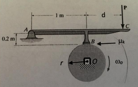 The simple brake is shown in the figure below. The wheel is pinned and ...