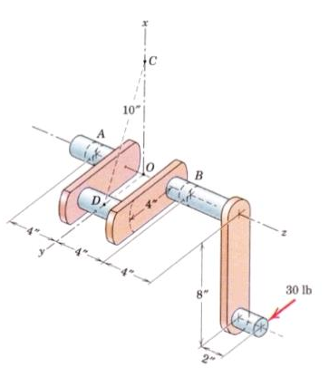 Determine the forces on the bearings A and B if a 30-lb force on the ...