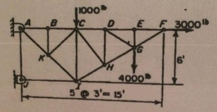 Determine the axial forces in members AK, CH, and EG of the truss and ...