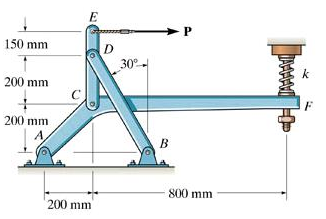 Consider the frame shown in figure below. The spring has a stiffness of ...