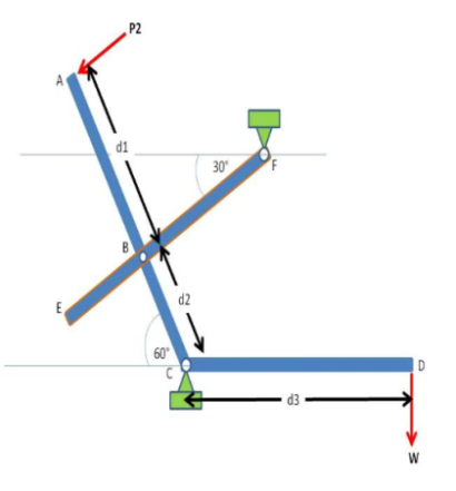 For the 2-member frame shown below, there is a fixed weight of 111 lb ...