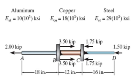 The composite shaft, consisting of aluminum, copper, and steel sections ...