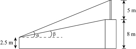 A statue 5 m high is standing on a base 8 m high. If an observer's eye ...