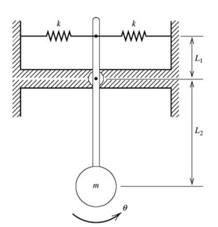 Obtain equation of motion in term of \theta and determine the natural ...
