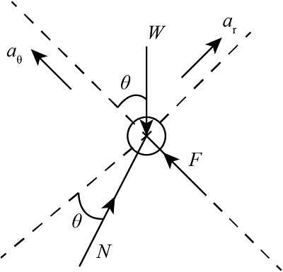The ball has a mass m and is guided along the vertical circular path ...