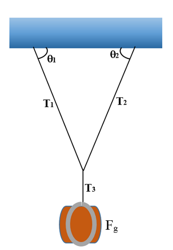 A bag of cement weighing 450 N hangs in equilibrium from three wires as ...