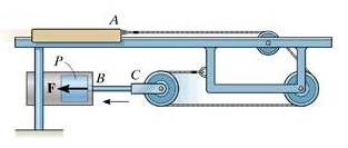 The catapulting mechanism is used to propel the 10 kg slider A to the ...