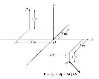 Determine the moment of the force F about point P. Express the result ...