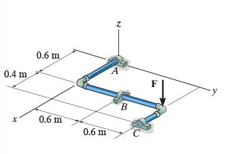 The pipe assembly is supported by smooth journal bearings at A , B ...
