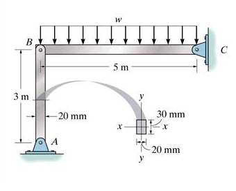 The steel bar AB has a rectangular cross section. If it is pin ...