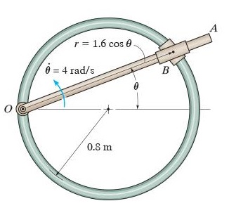Rod OA rotates counterclockwise at a constant angular rate \dot \theta ...