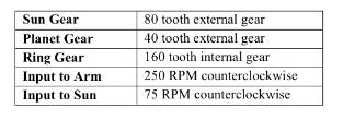The figure below shows an epicyclic train utilized in various ...