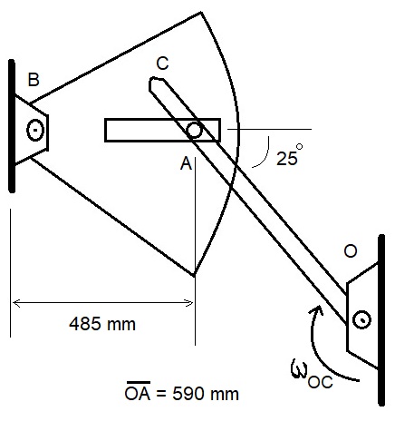 Bar OC rotates with clockwise angular velocity of 6.4 rad/s and ...