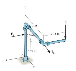 Consider the pipe shown in figure below. The forces F_1 = 700 N, F_2 ...