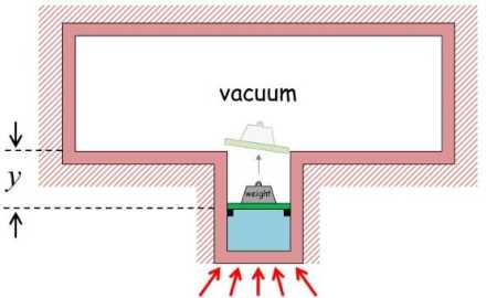 A weighted piston (total mass of 18.4 kg), resting on stops in a ...