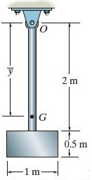 The pendulum consists of the 3-kg slender rod and the 5-kg thin plate ...