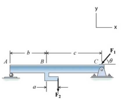 Determine the reaction forces at supports on a horizontal beam by using ...