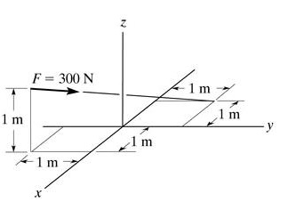 Figure 1: Express the force as a Cartesian vector. Figure 2: Express F ...