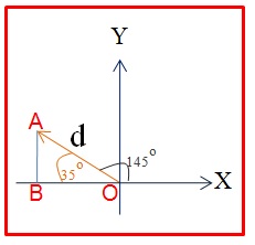 A vector has a magnitude of 3.50 m and points in a direction that is ...