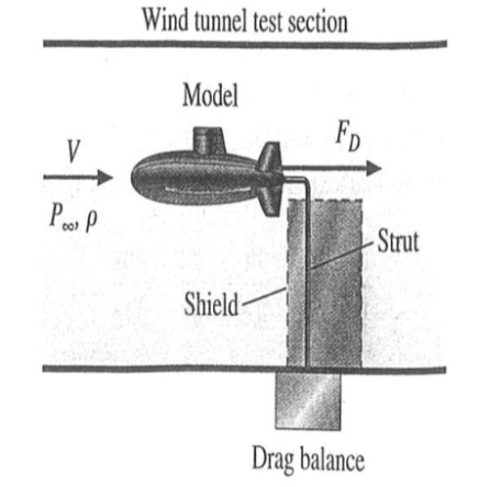 A student team is to design a human-powered submarine for a design ...