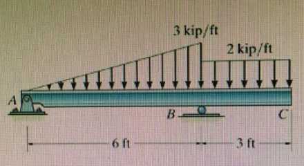 Draw the shear force and bending moment diagrams of the beam ...