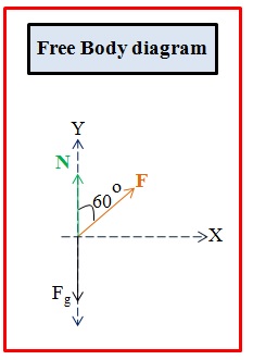 A 5.5-kg box is under an upward force of 45 N which makes a 60 degree ...