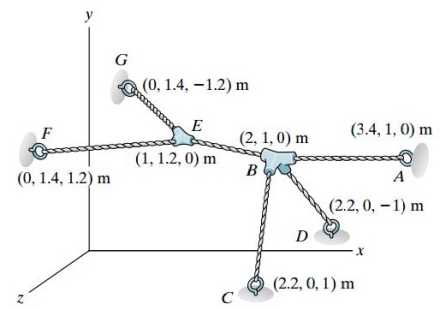 The system shown anchors a stanchion of a cable-suspended roof. If the ...