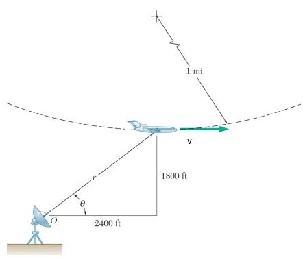 At the bottom of a loop in the vertical plane, an airplane has a horizontal velocity of 335 mi/h ...
