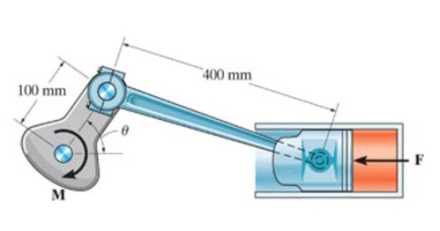 The crankshaft is subjected to a torque of M = 64 N \cdot m. Determine ...