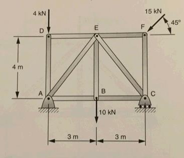 Determine the member forces for all members in the truss shown using ...
