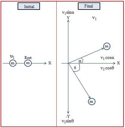 A billiard ball traveling at 3.00 m/s collides perfectly elastically ...