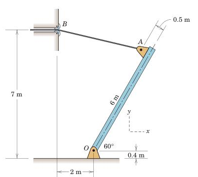 A gate is held in the position shown by cable AB. If the tension in the ...