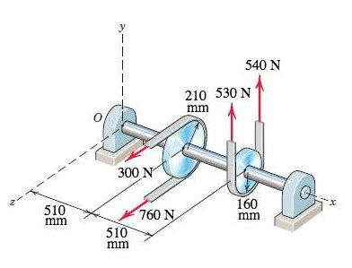 The pulley wheels are subjected to the loads shown. Determine the ...