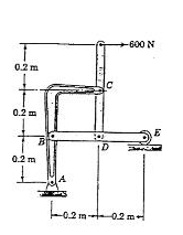 Determine the support reactions. Determine the pin reactions at B, C ...
