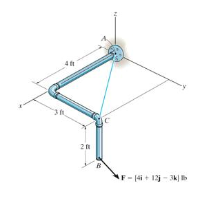 Determine the moment of the force F about an axis extending between A ...