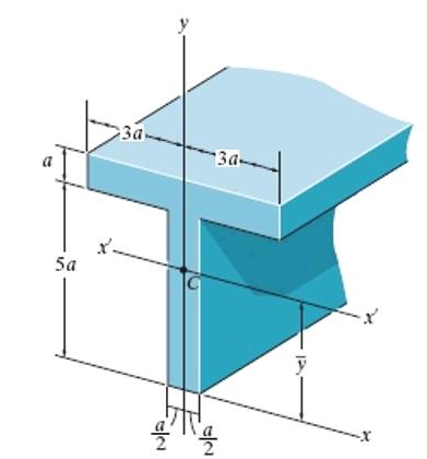 Determine The Moment Of Inertia Beam S Cross Sectional Area About ...