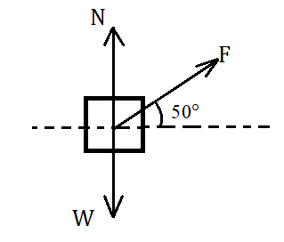 A suitcase is moved by applying a force of 45 N at an angle of 50 ...