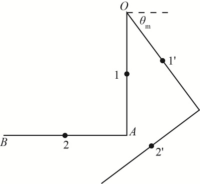 The L bar consisting of tow uniform bars each length L is released from ...