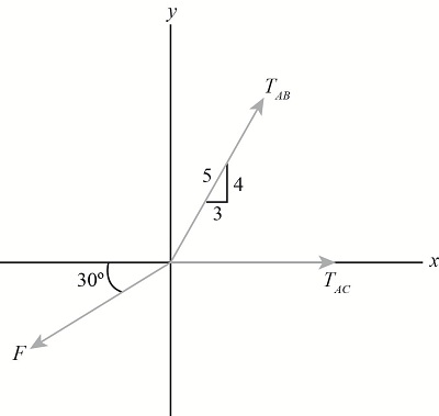 Determine te maximum force F that can be supported in the position ...