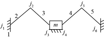 Determine the DOF of the system given below: (Show all steps ...