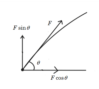 On an airplane's takeoff, the combined action of the air around the ...
