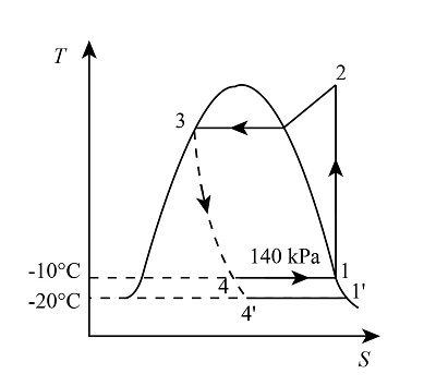 Refrigerant 134a enters the evaporator of a refrigeration system as a ...