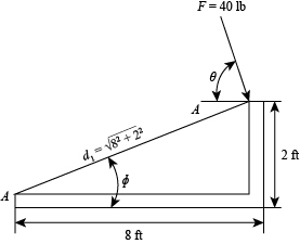 Determine the direction theta (0