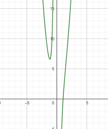 The function f(x) = 3x^2 - 4x^-3 is continuous everywhere. A. True B ...