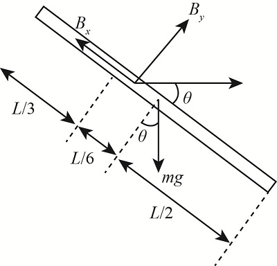 The uniform slender rod has a mass m. If it is released from rest when ...