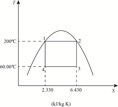 A Carnot cycle heat engine uses water at the working fluid. The water ...
