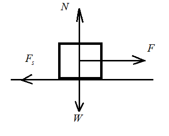 A box is pushed across a rough horizontal floor by a force acting ...