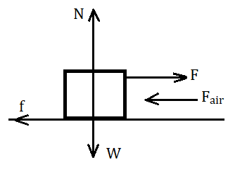 What is another way to say "the force due to gravity"? a. weight b. air ...