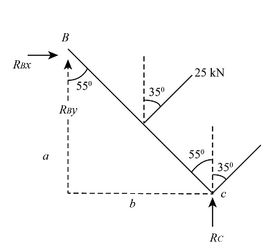 A frame is made of a vertical member AB and an inclined member BC as ...