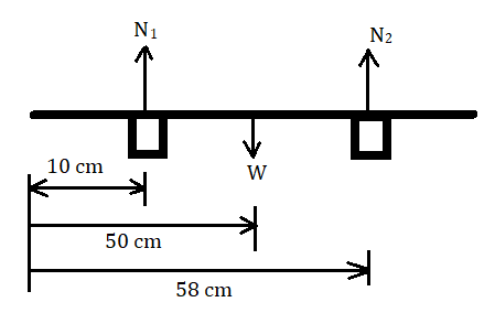 A 76 gram meterstick rests on two supporting blocks. One block is under ...